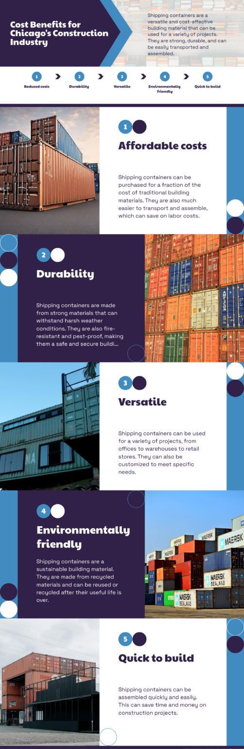 Innovative Uses of Shipping Containers in Chicago's Construction ...